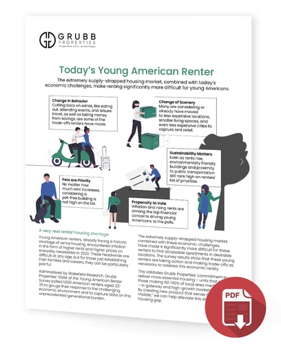 State of the Young American Renter Survey | Grubb Properties